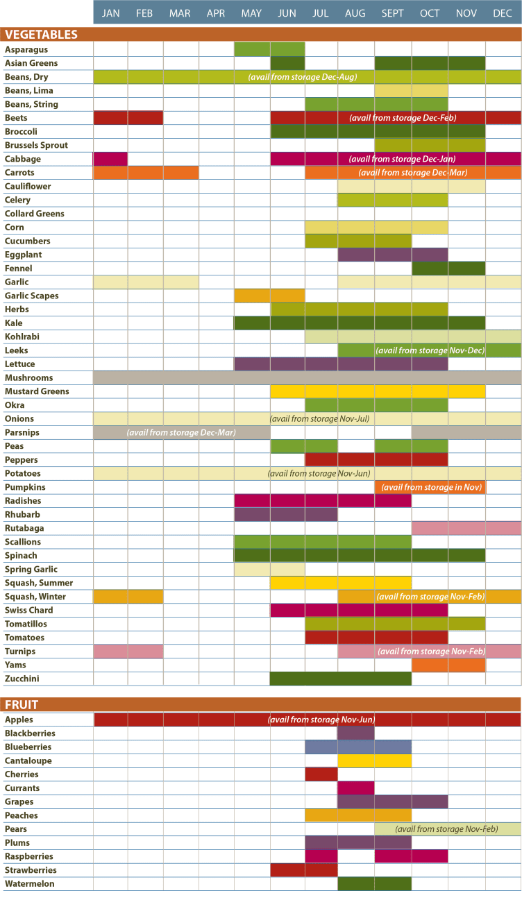 Seasonality Chart Hudson Valley Bounty seasonality-chart-hudson-valley-bounty
